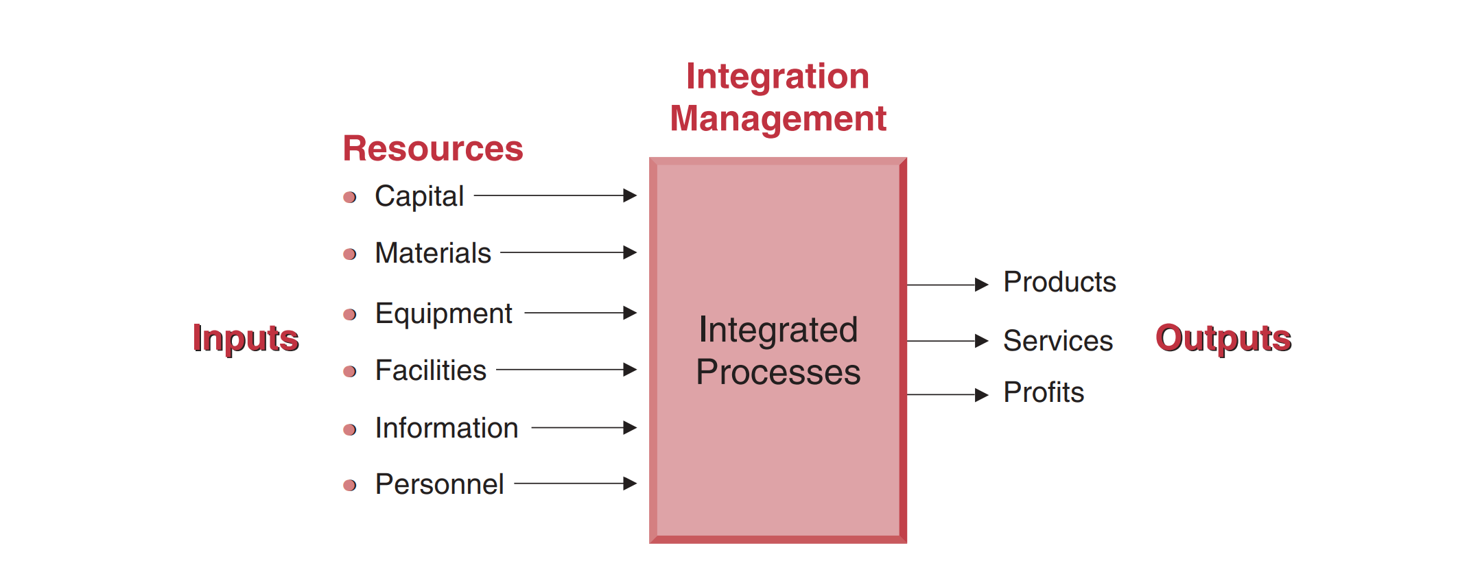 Project Management Overview (Part3) - Ashkan Ghasemi