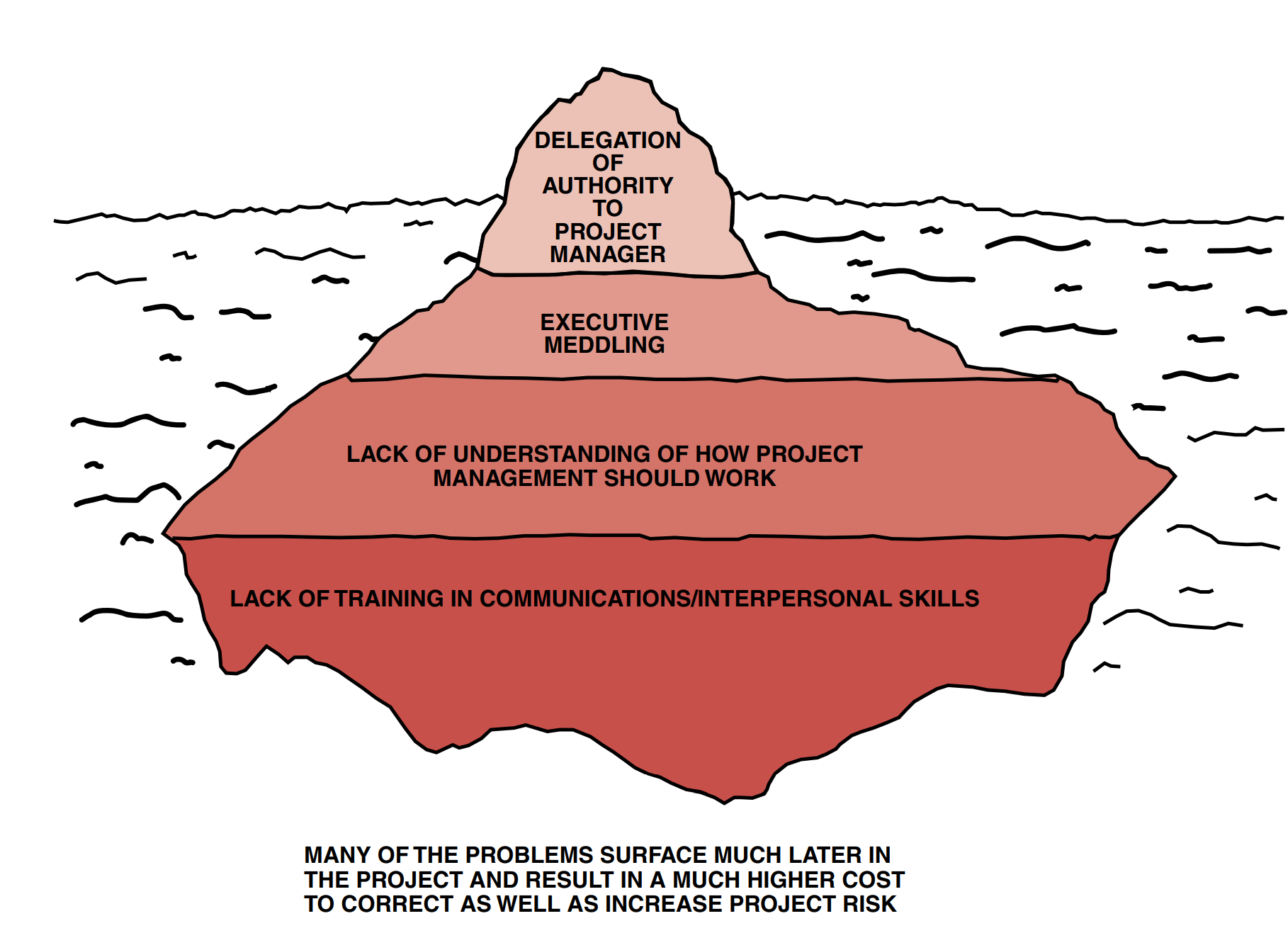 Project Management Overview (Part5) - Ashkan Ghasemi