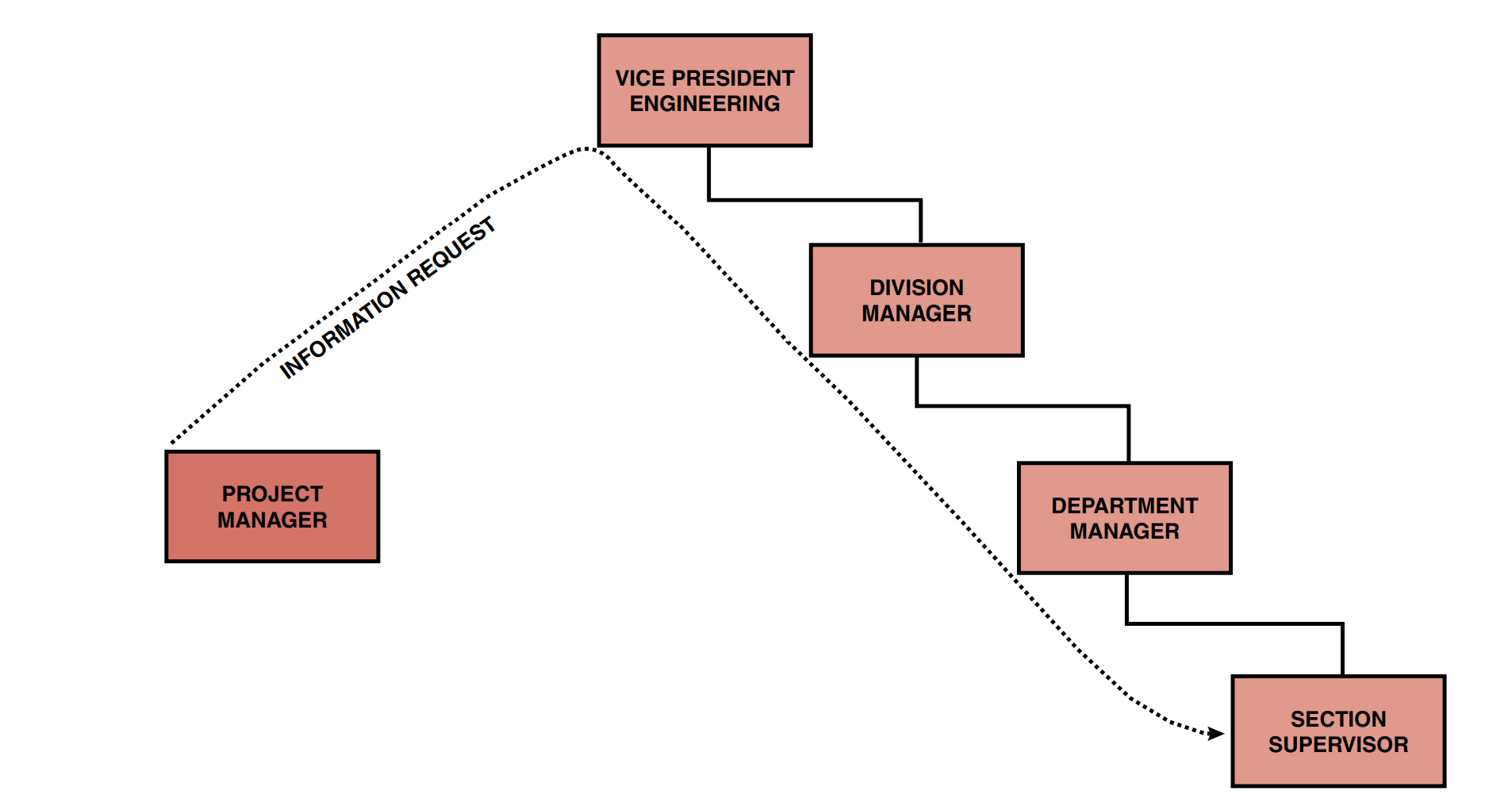 Project Management Overview (Part5) - Ashkan Ghasemi