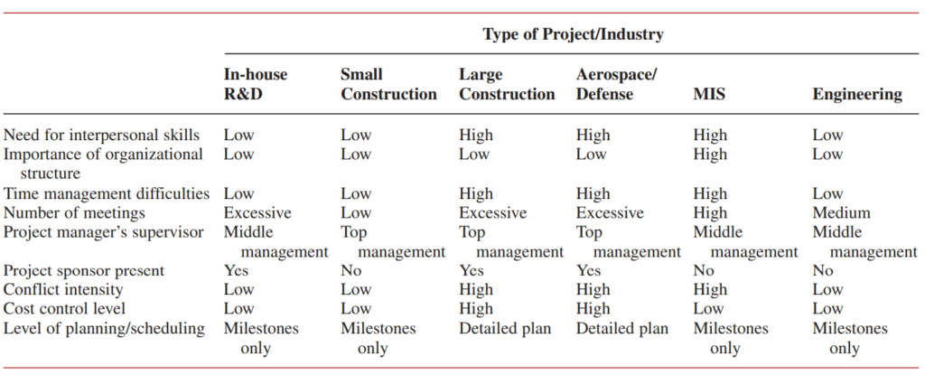 Project Management Overview (Part5) - Ashkan Ghasemi