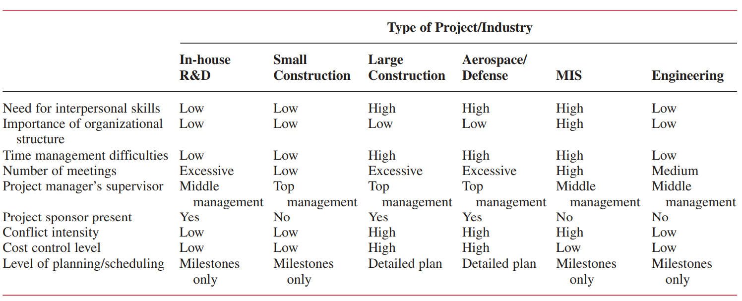 Project Management Overview (Part5) - Ashkan Ghasemi