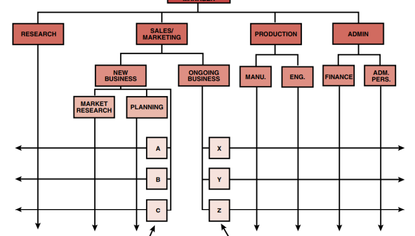 PRODUCT VS. PROJECT MANAGEMENT: A DEFINITION
