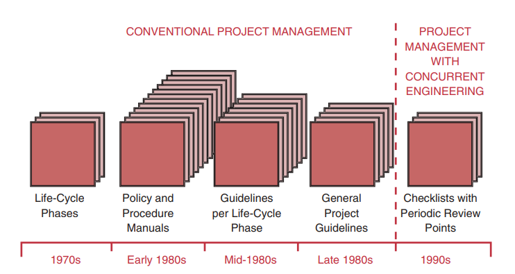 INFORMAL PROJECT MANAGEMENT: A DEFINITION