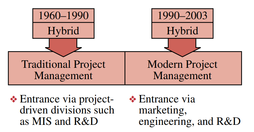 Project Management Growth: RESISTANCE TO CHANGE