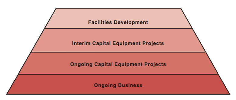 SELECTING THE ORGANIZATIONAL FORM - Ashkan Ghasemi