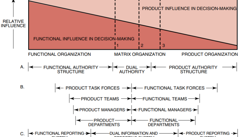 SELECTING THE ORGANIZATIONAL FORM - Ashkan Ghasemi