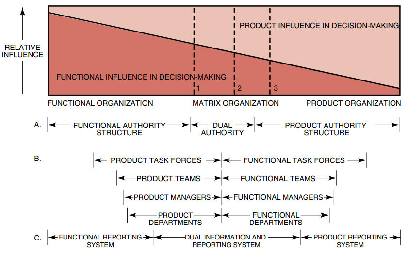 SELECTING THE ORGANIZATIONAL FORM - Ashkan Ghasemi