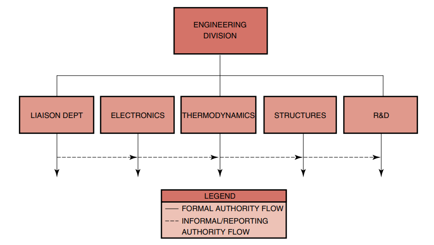 DEVELOPING WORK INTEGRATION POSITIONS