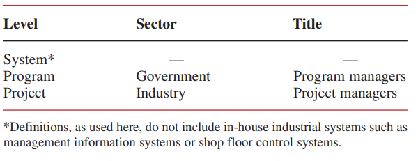 SYSTEMS, PROGRAMS, AND PROJECTS:A DEFINITION
